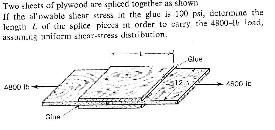 Solved Two sheets of plywood are spliced together as shown | Chegg.com