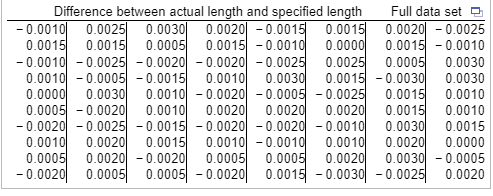 Solved a. At the 0.05 level of significance, is there | Chegg.com