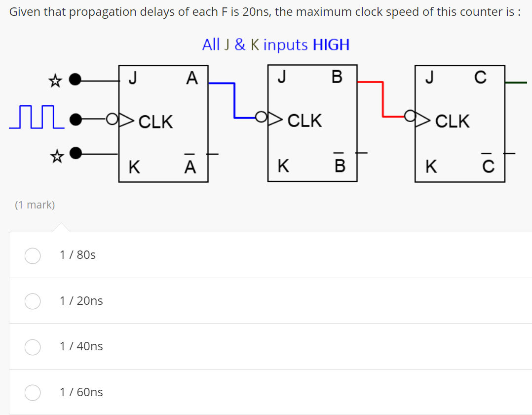 Solved The maximum operating clock frequency of synchronous | Chegg.com