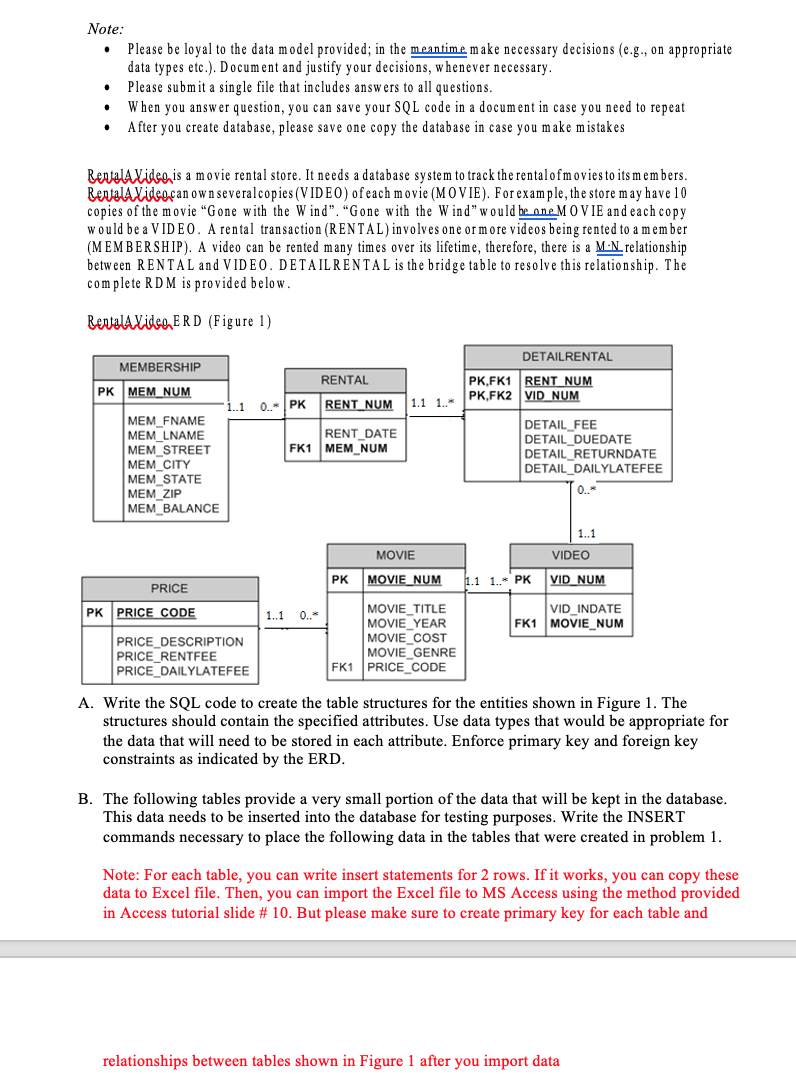 Solved • Note: Please be loyal to the data model provided; | Chegg.com