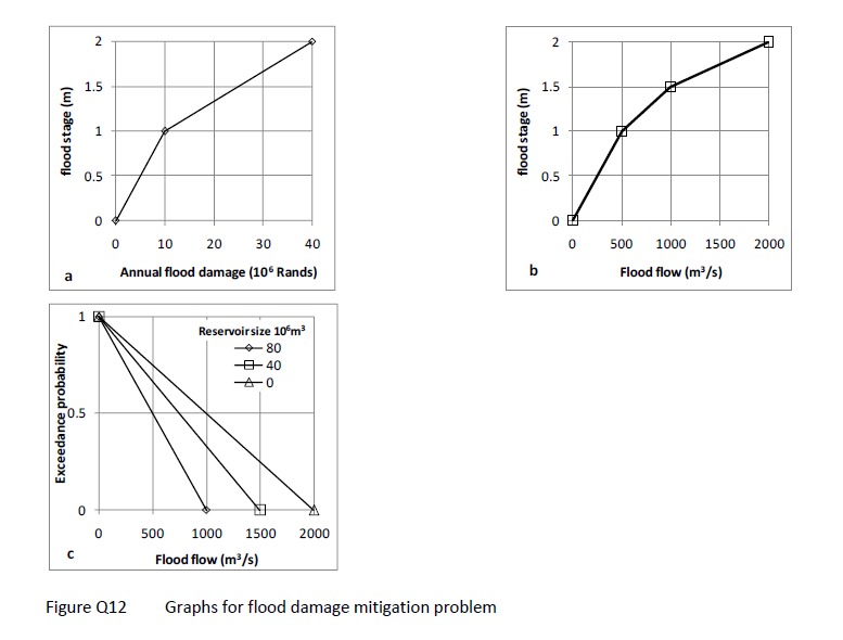 Solved You are required to assess the viability of | Chegg.com