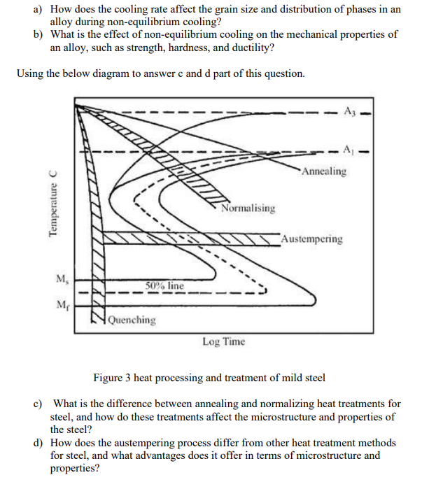 Solved a) How does the cooling rate affect the grain size | Chegg.com