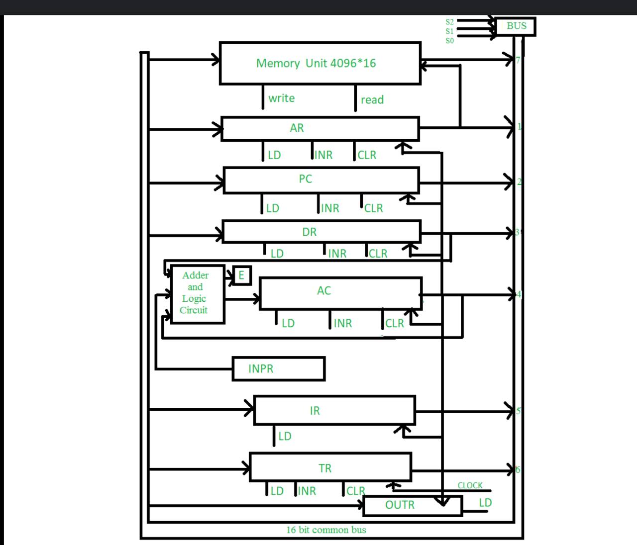Solved How To Simulate This Image Using The Logisim Program 