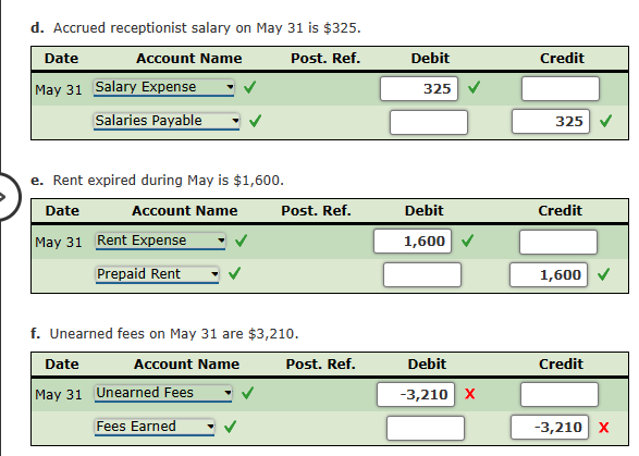 Solved Part 4: At the end of May, the following adjustment | Chegg.com