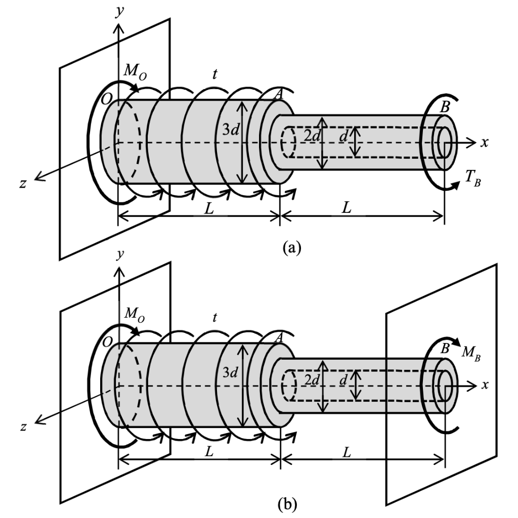 Solved As shown in Fig(a), a solid circular rod (OA) with a | Chegg.com