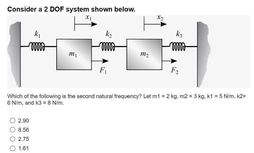 Solved Consider a 2 DOF system shown below. Which of the | Chegg.com