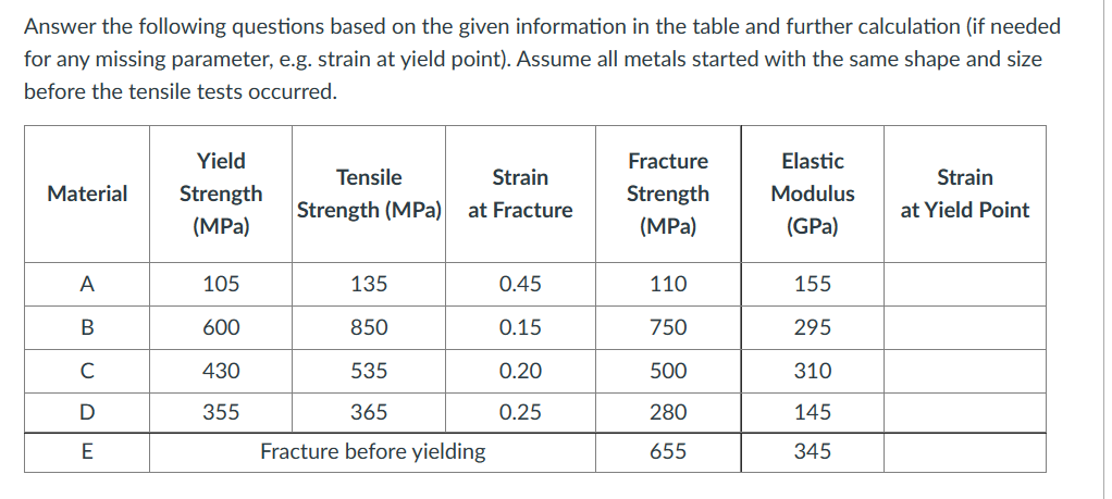 Solved Answer the following questions based on the given | Chegg.com
