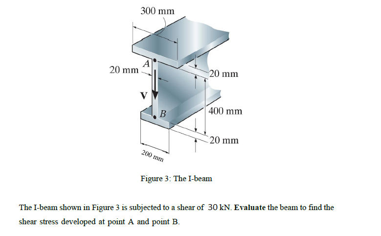 Solved 300 mm А 20 mm 20 mm V B 400 mm 20 mm 200 mm Figure | Chegg.com