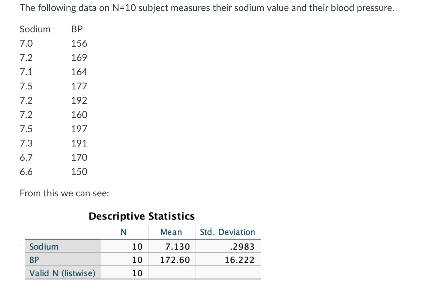 Solved a. Using the Sodium and BP data, what is the value of | Chegg.com