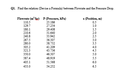 Solved 1. Find the relation (Devise a Formula) between | Chegg.com