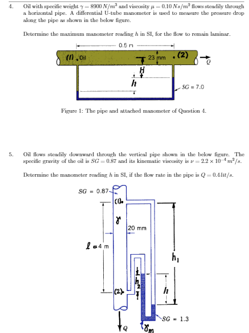 Solved 4. Oil with specific weight γ=8900 N/m3 and viscosity | Chegg.com
