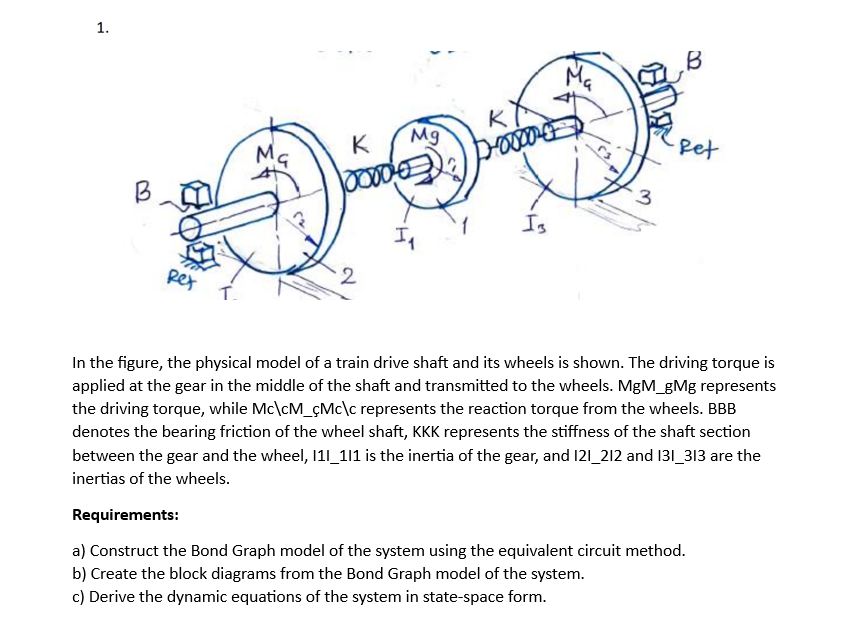 Solved In the figure, the physical model of a train drive | Chegg.com
