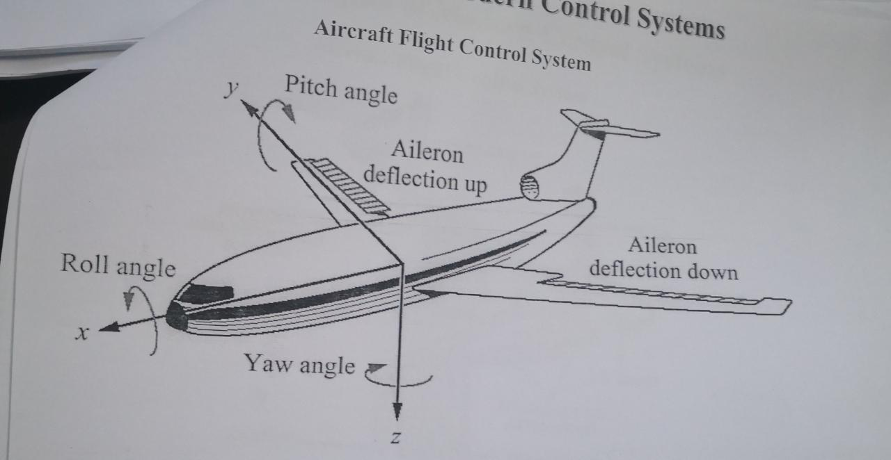 Il Control Systems Aircraft Flight Control System | Chegg.com