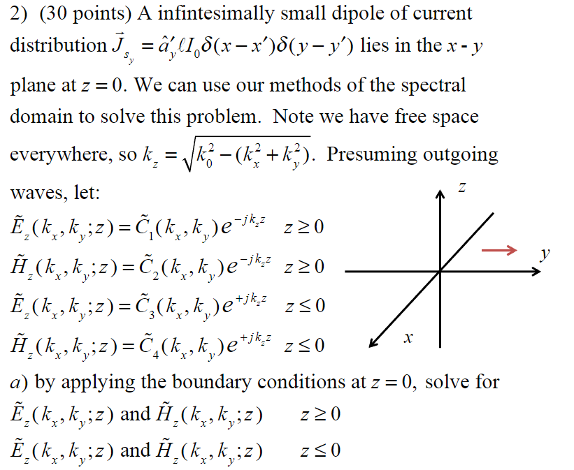 Apply spectral domain fields theory in a stratified | Chegg.com