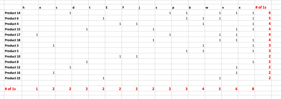 Solved Hello I Need To Solve This Step By Step Using Dca 