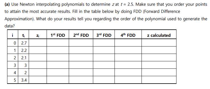 Solved (a) Use Newton interpolating polynomials to determine | Chegg.com