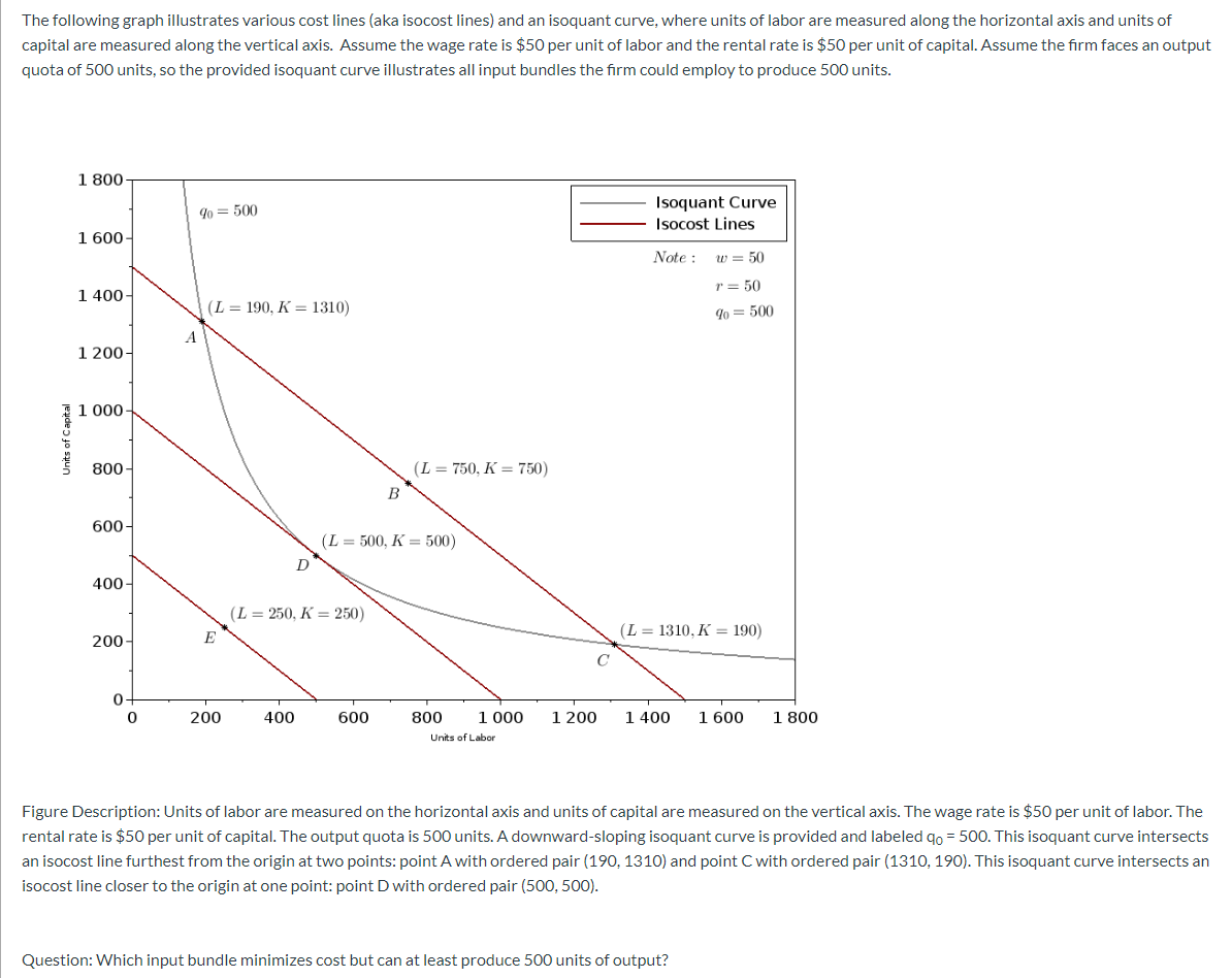 Solved The following graph illustrates various cost lines | Chegg.com