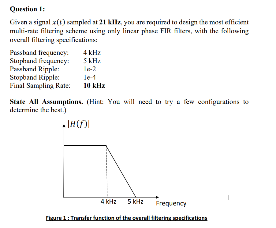 Solved Given a signal x(t) sampled at 21kHz, you are | Chegg.com
