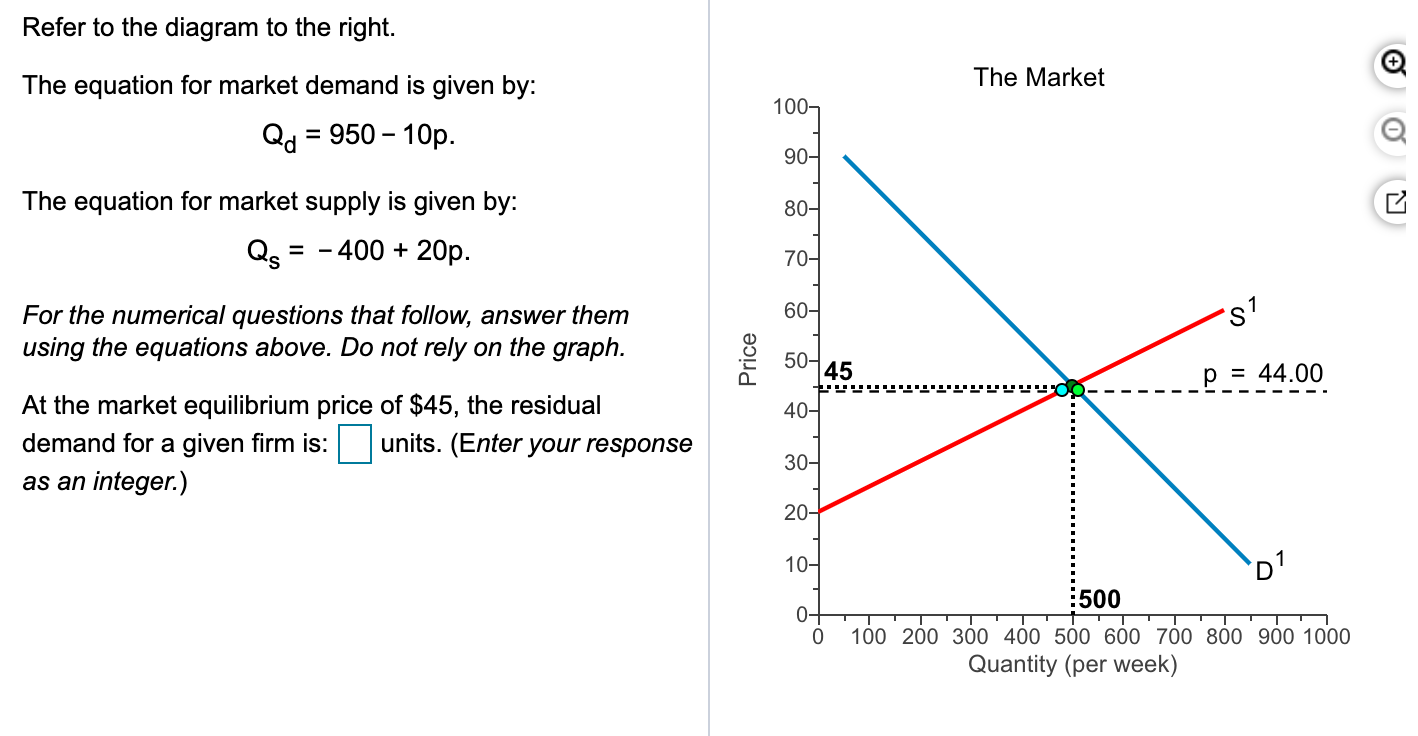Solved At the market equilibrium price of $45, the residual | Chegg.com