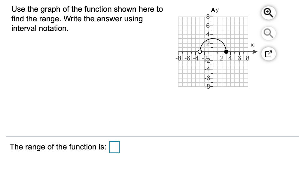 Solved Use the graph of the function shown here to find the | Chegg.com