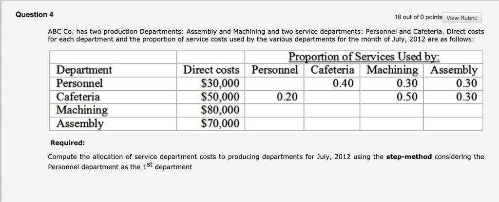 Solved Question 4 18 out of 0 points View Rubric ABC Co. has | Chegg.com