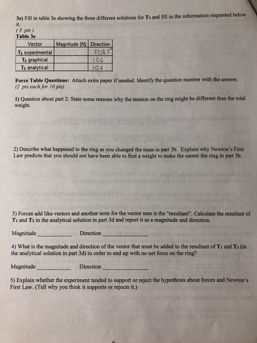 Part 3) Two known forces in known directions. 3a) | Chegg.com