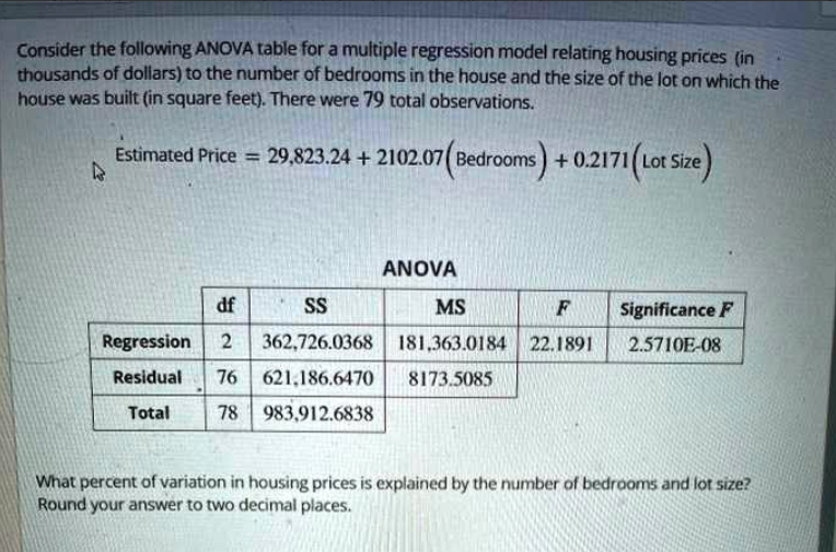 Solved Consider the following ANOVA table for a multiple | Chegg.com