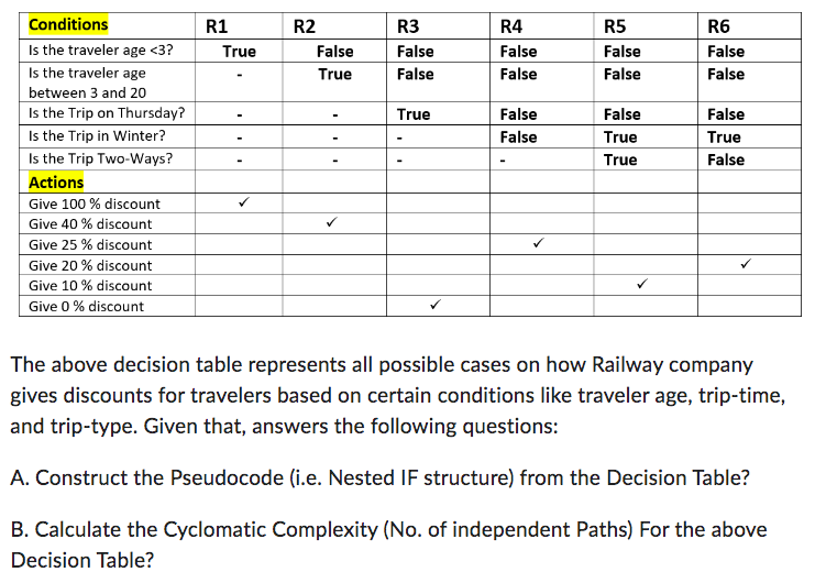 Solved The above decision table represents all possible | Chegg.com
