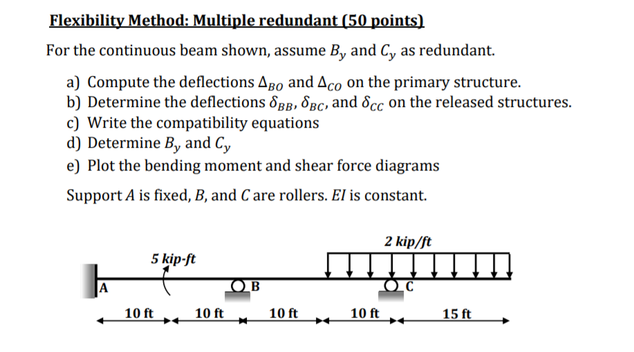 Solved Flexibility Method: Multiple redundant (50 points) | Chegg.com