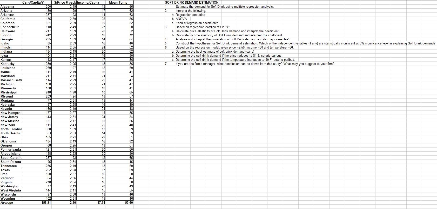 Sof DRIIN DEMAND ESTIMATION Estimate the demand for | Chegg.com