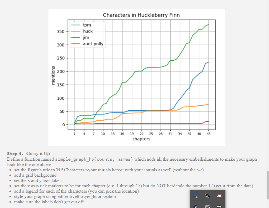 Characters in Huckleberry Finn tom huck jim aunt | Chegg.com