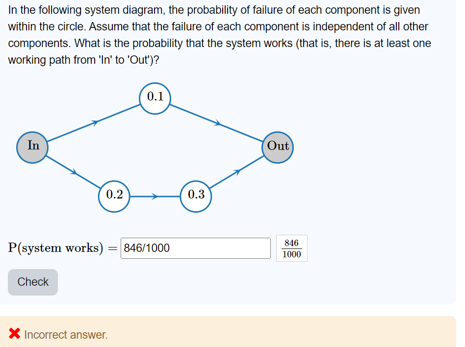 Solved In the following system diagram, the probability of | Chegg.com