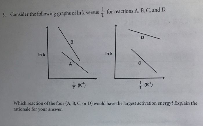 Solved Consider the following graphs of In k versus 1/T for | Chegg.com
