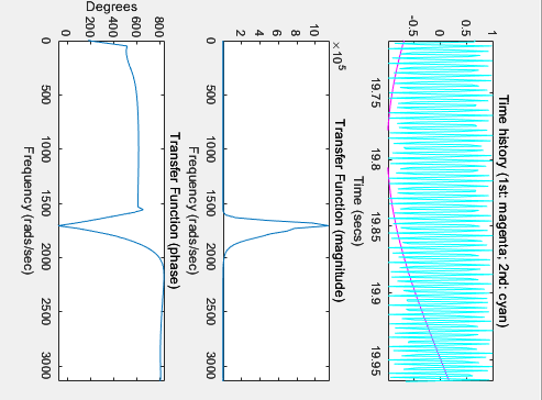 Solved From the plot, locate the carrier’s frequency and how | Chegg.com