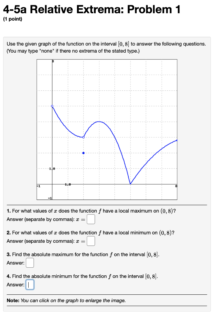 Solved 4-5a Relative Extrema: Problem 1 (1 point) Use the | Chegg.com