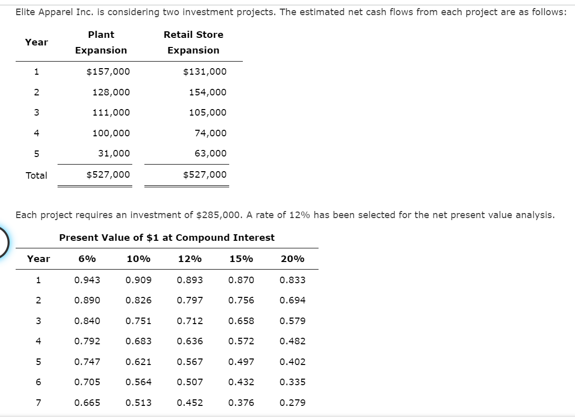 Solved The capital investment committee of Ellis Transport | Chegg.com
