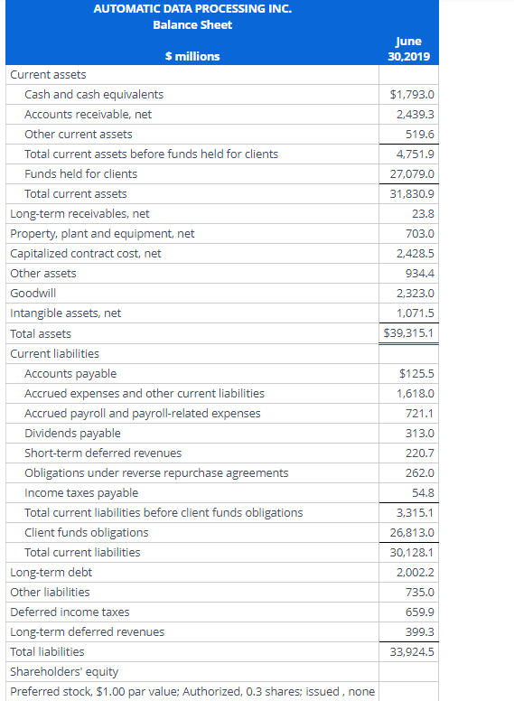 Solved Analyze, Forecast, and Interpret Income Statement and | Chegg.com