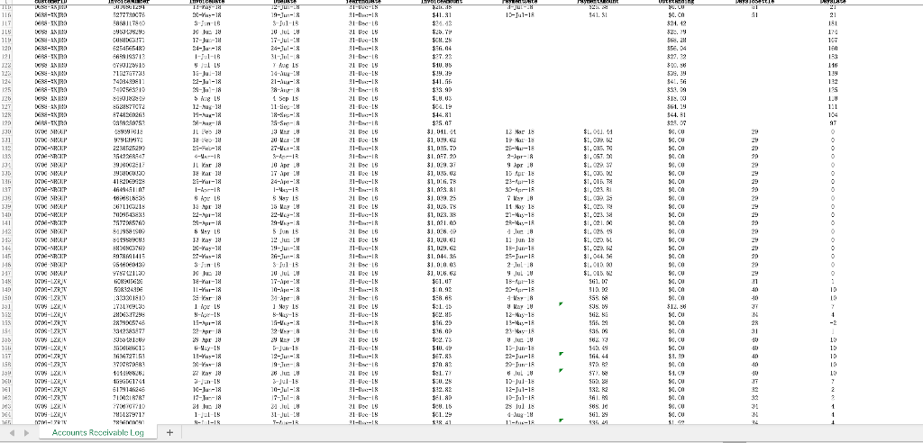 1) What are the some of the unusual transactions | Chegg.com