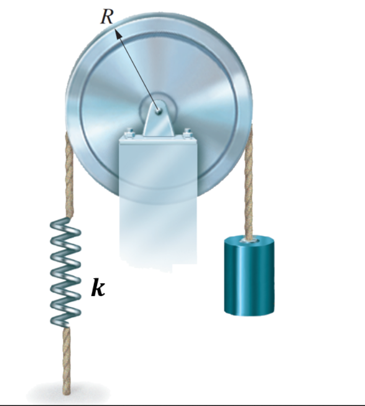 Solved R М. k A spring/pulley/cylinder system is shown | Chegg.com