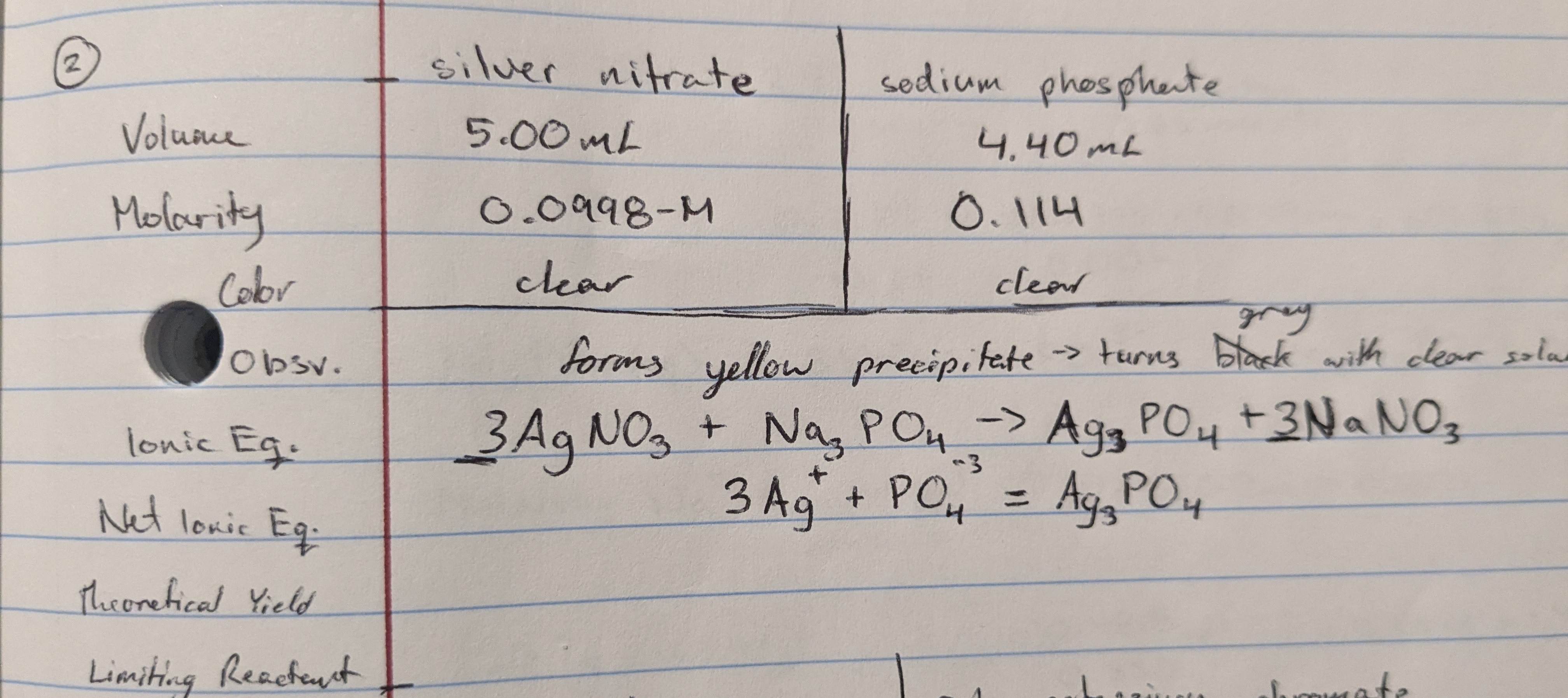 Solved What is the theoretical yield and limiting reactant? | Chegg.com