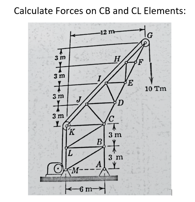 Solved Calculate Forces on CB and CL Elements: | Chegg.com