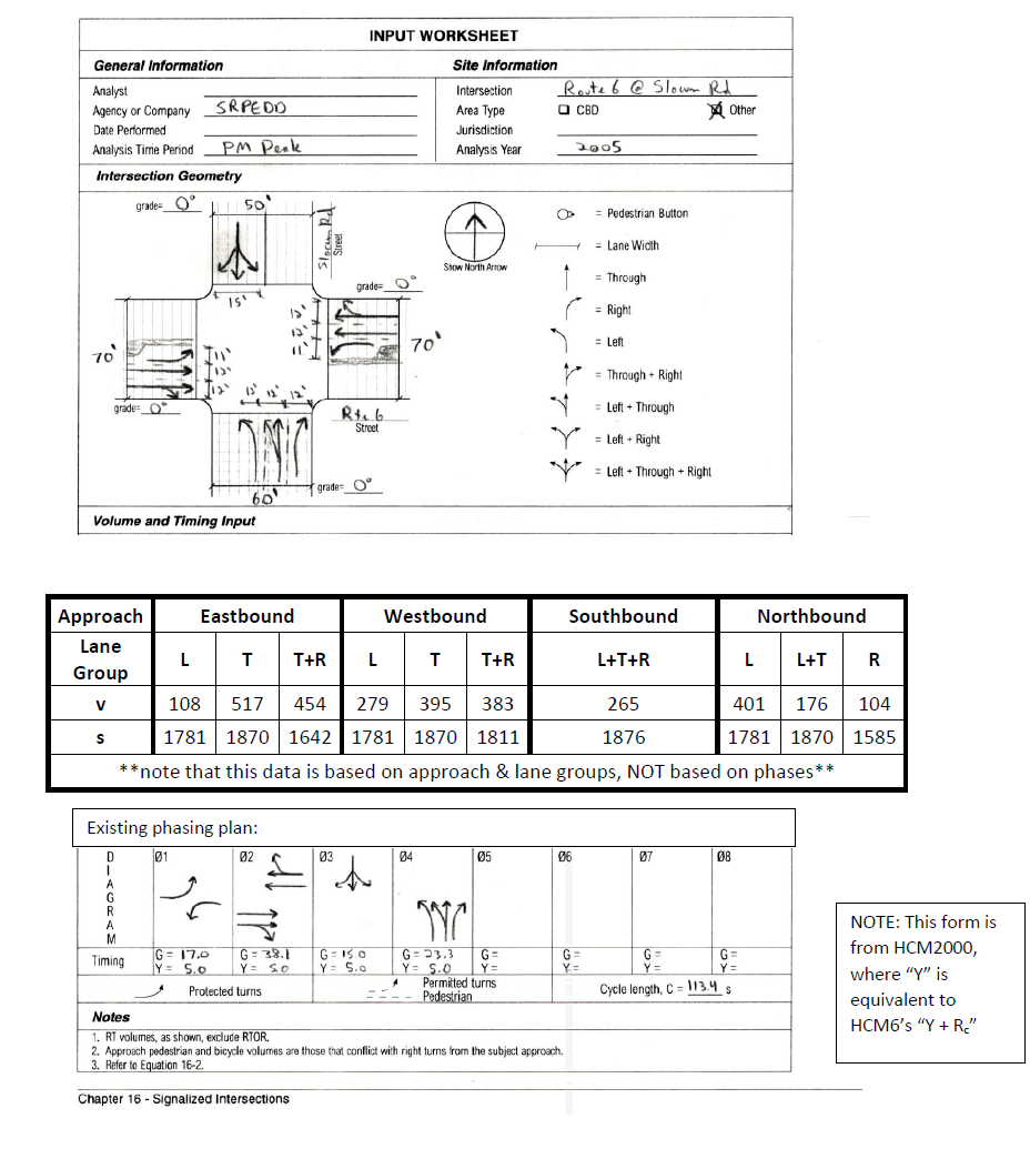 Attached is a Signalized Intersection Input Worksheet | Chegg.com