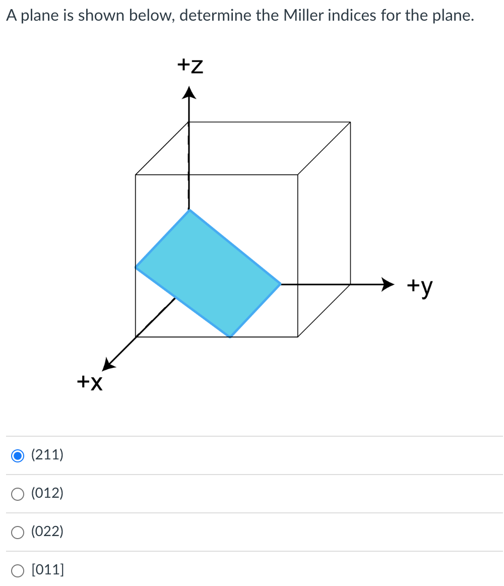 Solved A plane is shown below, determine the Miller indices | Chegg.com