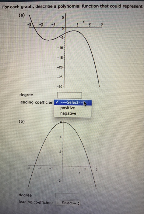 Solved For each graph, describe a polynomial function that | Chegg.com