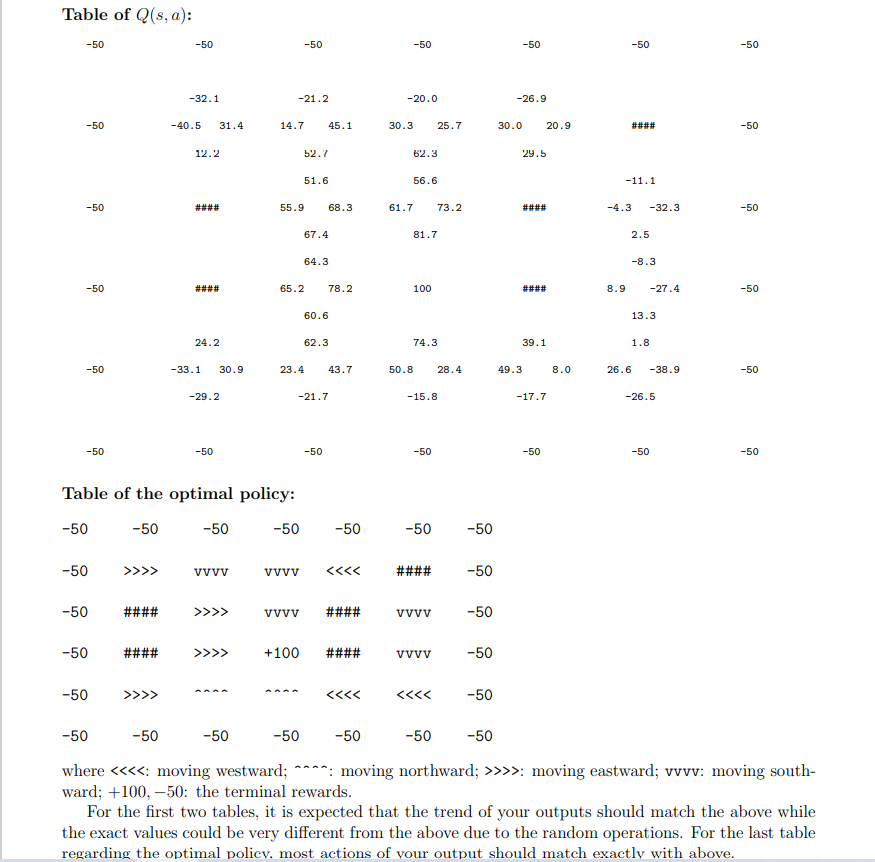 1 Instructions We extend the windy maze with | Chegg.com