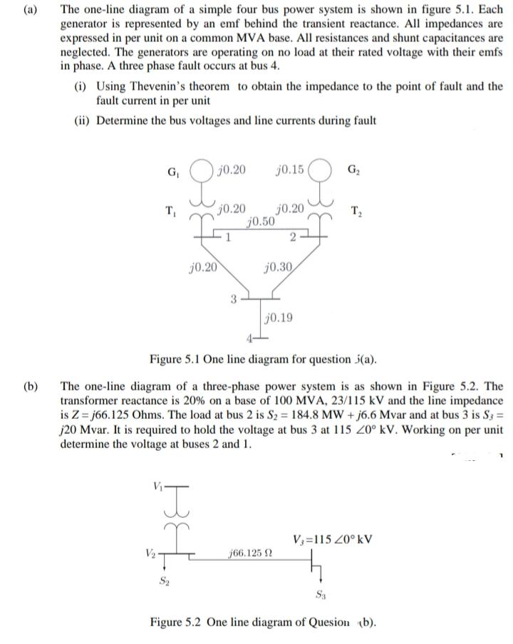 Solved 1) The one-line diagram of a simple four bus power | Chegg.com