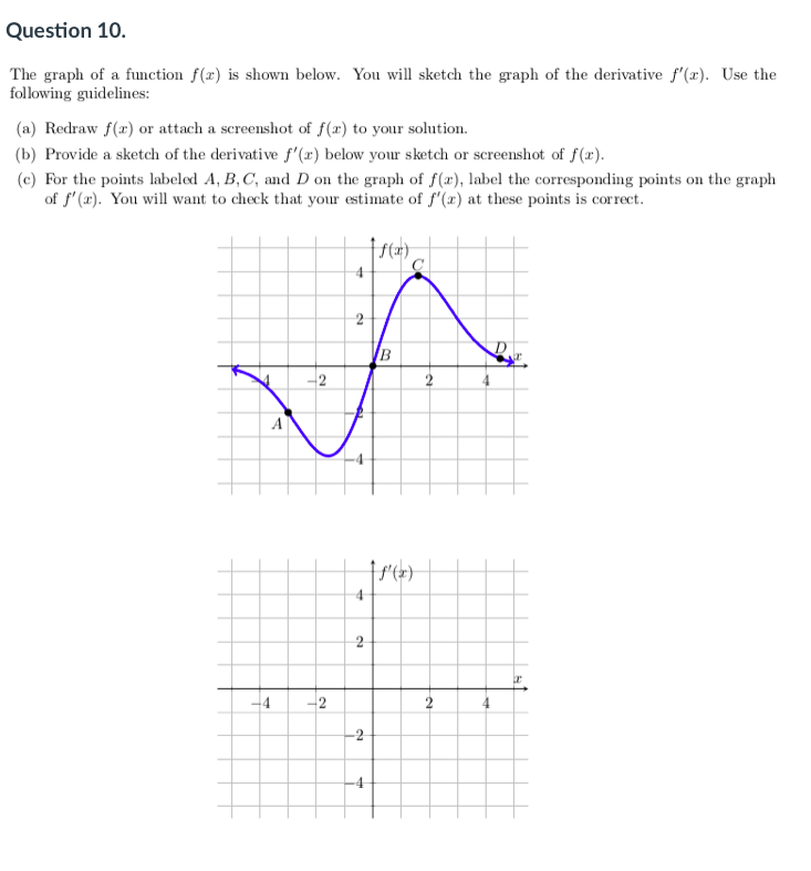 Question 10. The graph of a function f(x) is shown | Chegg.com
