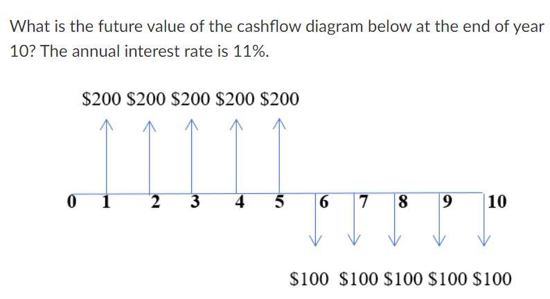 Solved Which is the correct answer: a - $2,568, b - $2,368, | Chegg.com