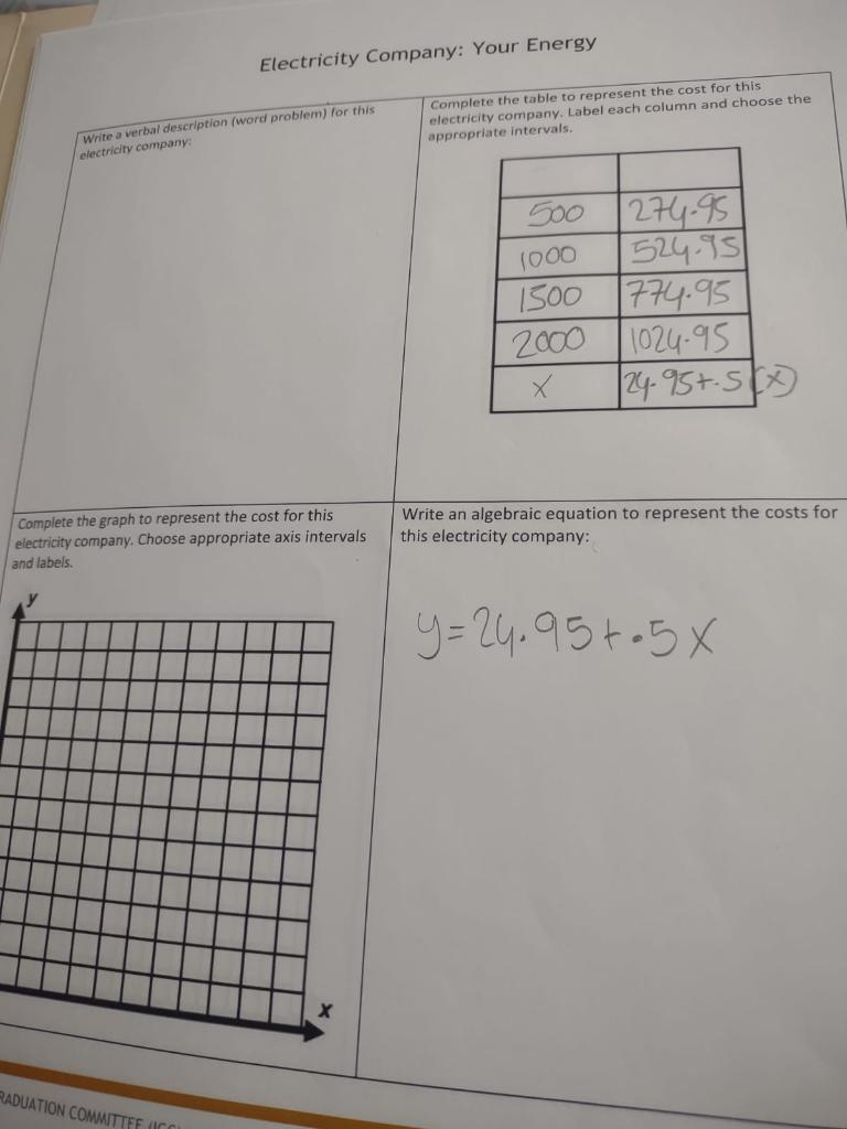 Solved Electricity Company: Your Energy Complete the table | Chegg.com