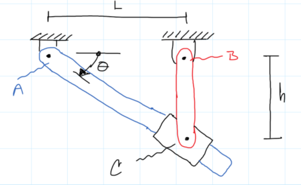 Solved There is the following mechanism (figure 1): a bar BC | Chegg.com